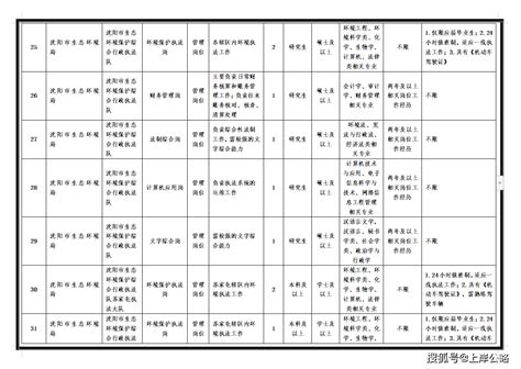 2021沈阳事业单位招聘考试岗位表【公略教育】 搜狐大视野 搜狐新闻