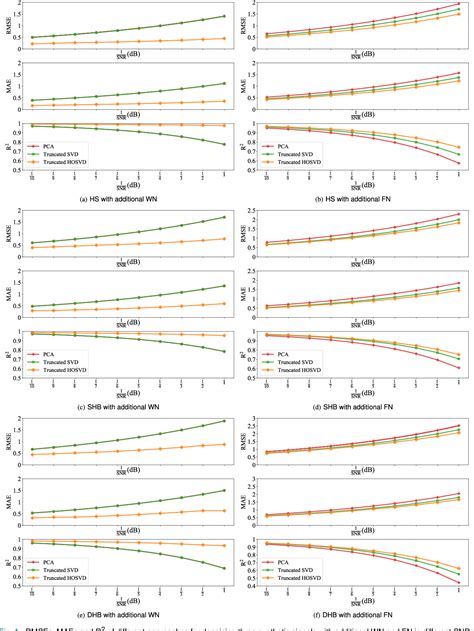 Figure 1 From A Temporal And Spatial Denoising Method For Intelligent Settlement Sensing System
