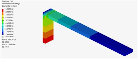 Os Hm T 5010 Linear Transient Heat Transfer Analysis Of An Extended