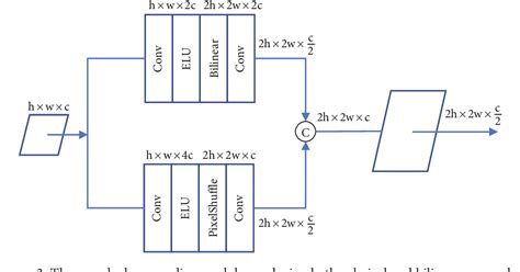 Figure 1 From Swin Transformer And The Unet Architecture To Correct Motion Artifacts In Magnetic
