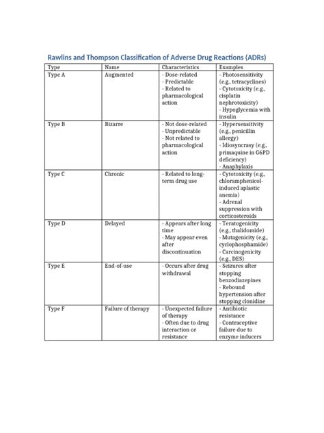 Rawlinsthompsonadrclassification Pdf Medical Specialties Drugs