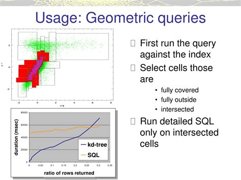 Ppt Spatial Indexing And Visualizing Large Multi Dimensional