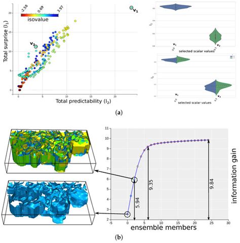 Entropy Special Issue Information Theory Application In Visualization