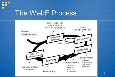 Web Engineering