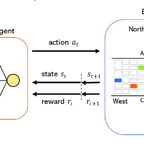 Deep Reinforcement Learning Model For Traffic Light Control Download Scientific Diagram