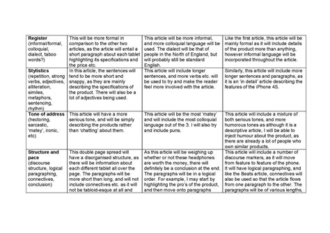 James Carling Media A2 Article Planning Sheet