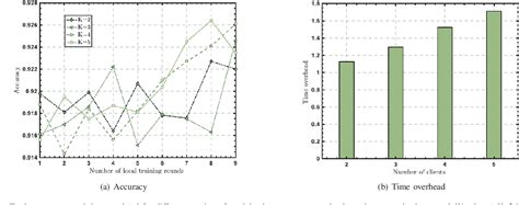 Figure 3 From An Energy Theft Detection Framework With Privacy Protection For Smart Grid