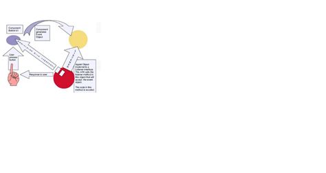 Topicos Avanzados De Programacion