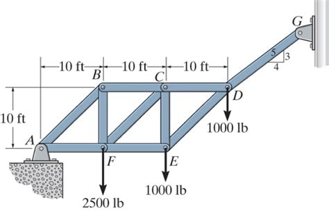 Solved Problem 6 31determine The Force In Members Ce ﻿fe