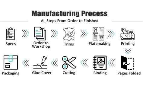 Efficient Custom Notebook Printing Manufacturing Process Full Color Print