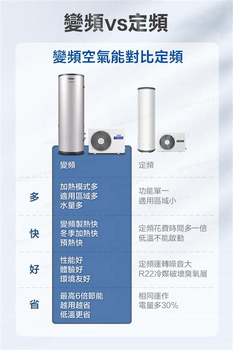 海爾新一代變頻空氣能熱泵熱水器 300L HP50W 300TS7 全國電子