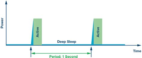 Factors To Consider When Selecting An MCU