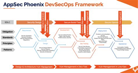 How To Prioritize Vulnerabilities Vulnerability Management And Quantification Phoenix Security