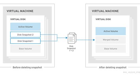 기술 참조 Red Hat Virtualization 4 4 Red Hat Documentation