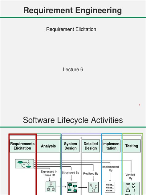 Se Lec 6 Pdf Use Case Conceptual Model