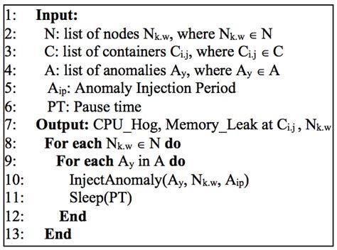 4 Anomaly Injection Algorithm At Node Level Download Scientific Diagram