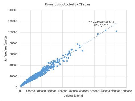 Questions With Answers In CT SCAN Scientific Method