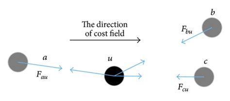 Example Of Neighbor Nodes Selection Download Scientific Diagram
