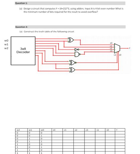 Solved Question 1 A Design A Circuit That Computes Chegg