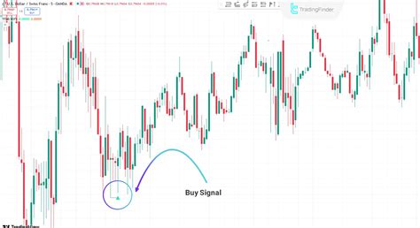 Binary Options Fast Scalping Indicator Tradingview