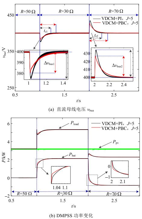 【两区域系统的自动发电控制】任何区域突然负荷变化的情况下，如何测量两个区域共享的功率研究（simulink） 两区域lfc Csdn博客