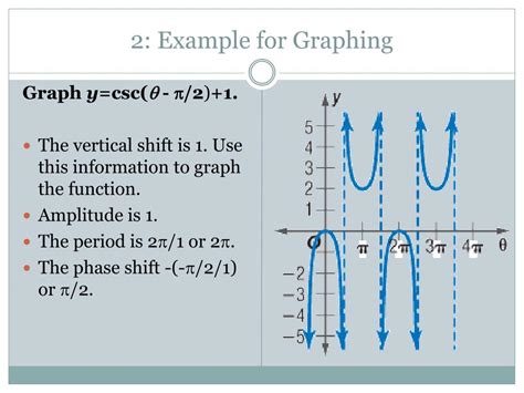 PPT Graphing Other Trigonometric Functions PowerPoint Presentation Free Download ID 1938318