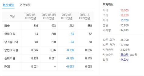 자율주행 관련주 하이비젼시스템 엠씨넥스 라닉스 모트렉스 캠시스 인포뱅크