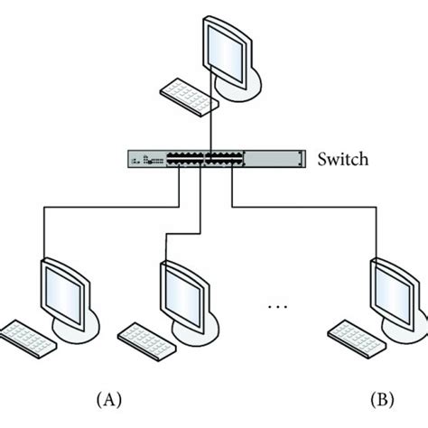 The Hierarchical Structure Of Switched Ethernet Download Scientific Diagram