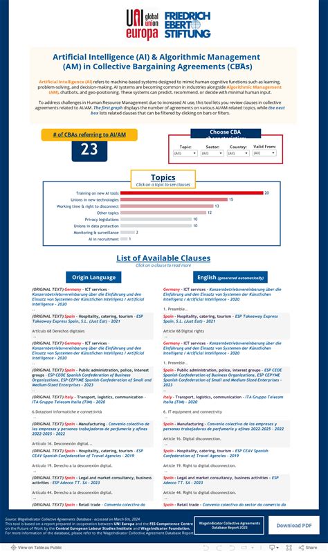 A Database Of Ai And Algorithmic Management In Collective Bargaining Agreements Uni Europa