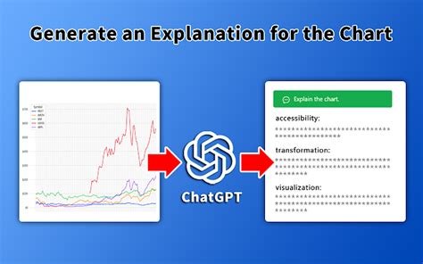 GPT Sheets Visualization Google Workspace Marketplace