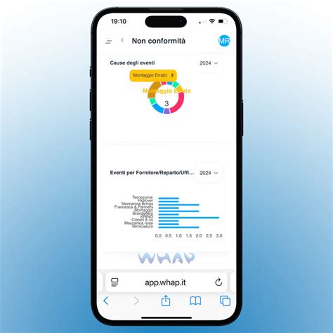 Whap Web App Gestore Della Qualita Aziendale Iso 9001