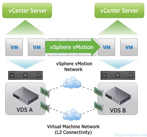 VMware VSphere Released Wojcieh Net