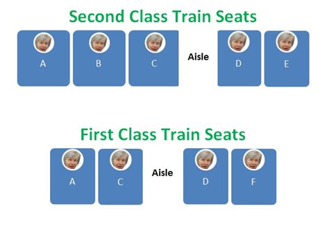 D Train Seating Configurations Get Out Of Wenzhou A Site Related To