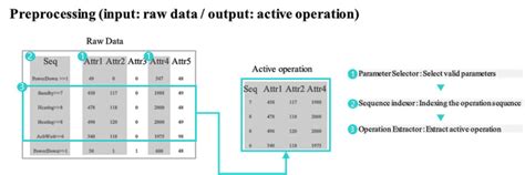 data preprocessing procedure and i o download scientific diagram