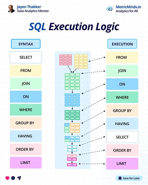 Ever Wonder Why Your Sql Query Isnt Giving Expected Results Even
