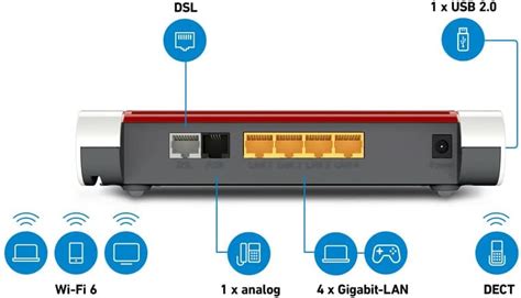 Die 12 Besten Dsl Router Im Aktuellen Vergleich 06 2025
