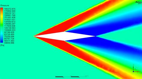 compressible flow in ansys