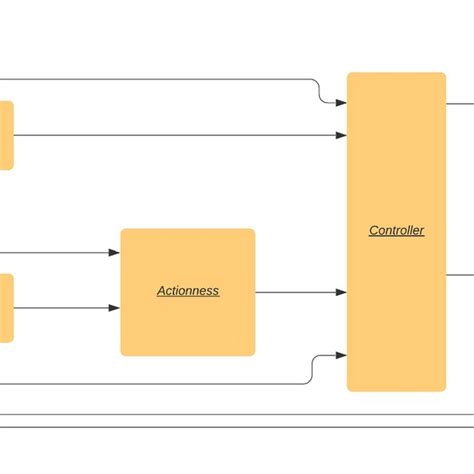 Block Diagram Of The Producer Data Processing Pipeline The Pipeline Download Scientific