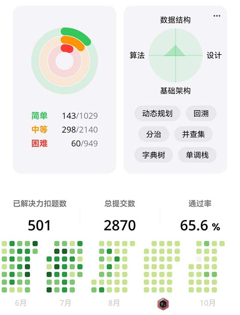 力扣 Leetcode 全球极客挚爱的技术成长平台