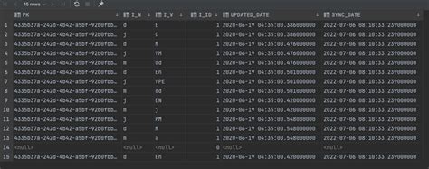 Snowflake Produced Extra Row With Null Values After Count Operation Stack Overflow