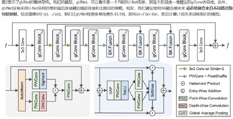 rethinking performance gains in image dehazing networks gunetandffa net