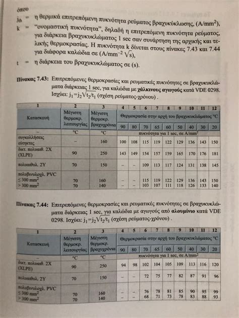 Eclass Uop Gr ΜΕΤΑΦΟΡΑ ΔΙΑΝΟΜΗ ΗΛΕΚΤΡΙΚΗΣ ΕΝ Έγγραφα