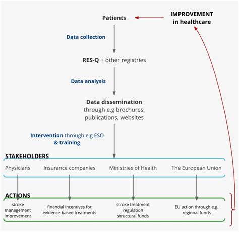 Res Q Concept 1991x1890 Png Download Pngkit