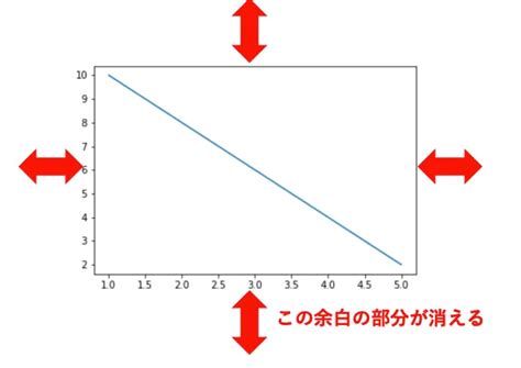 【savefig】matplotlibでグラフを保存する方法のバリエーション 2jigen Hack