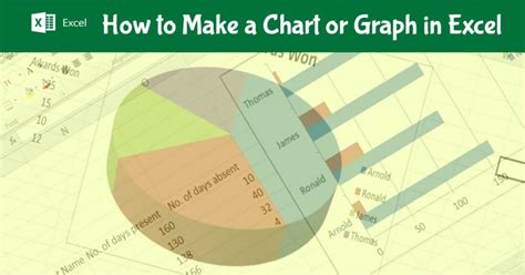 How To Make A Chart Or Graph In Excel Dynamic Web Training