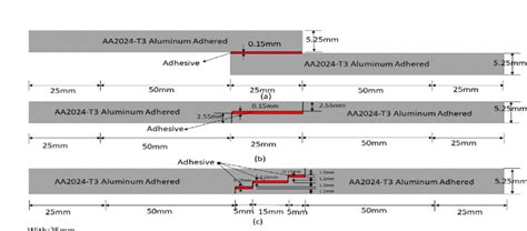 Geometric Parameters Of Adhesively Bonded Joints A Single Lap Joint Download Scientific