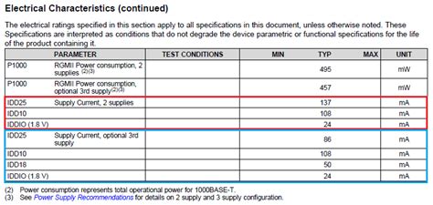 DP IS Supply Current Interface Forum Interface TI E E Support Forums