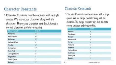 C Language Part 1 Ppt