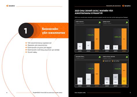 ЛэндМН ББСБ ХК ийн 2023 оны Ii улирлын санхүүгийн тайлан гарлаа