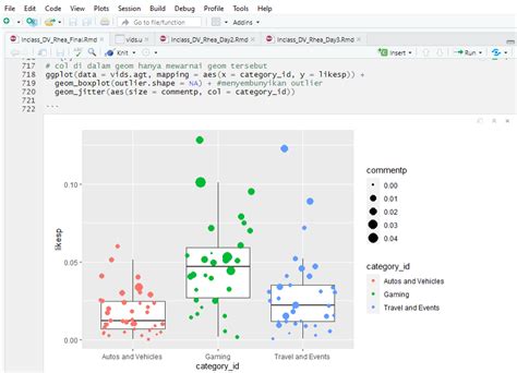 Perbedaan Dari Plot Berikut · Teamalgoritma Community · Discussion 71 · Github